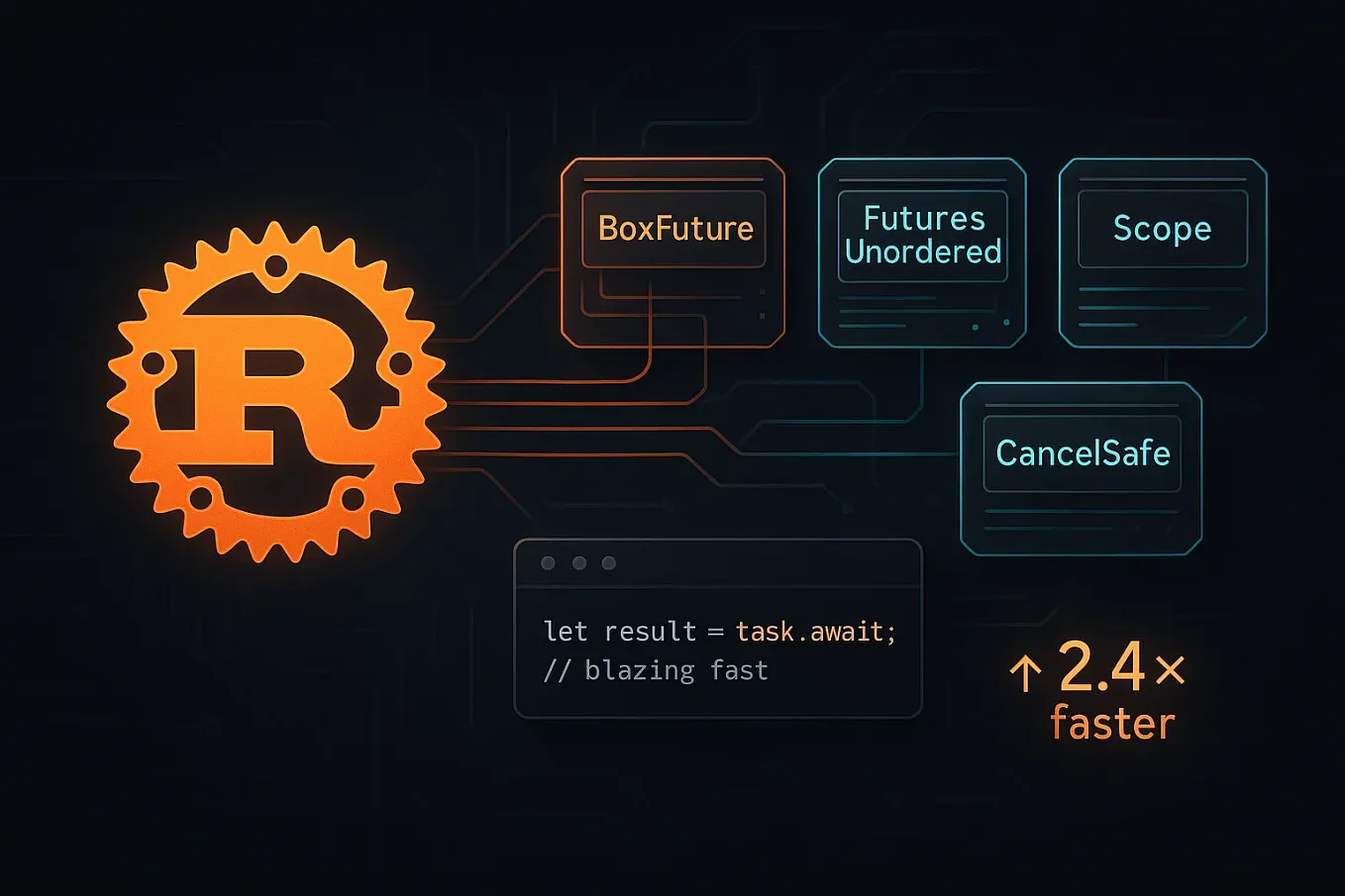 Buffer Overflow vs. Stack Overflow: | by August Lin | Medium