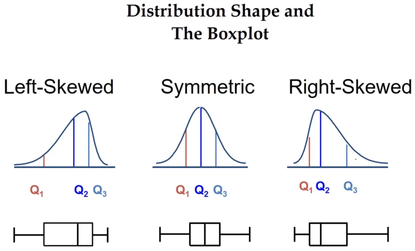 Linear Discriminant Analysis (LDA) in Classification | by Prasan N H | Medium
