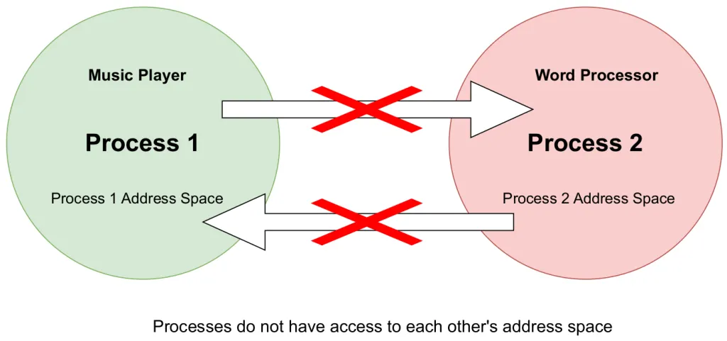Understanding RAII: A Guide for C++ Developers | by Vivek Bhadra | Medium