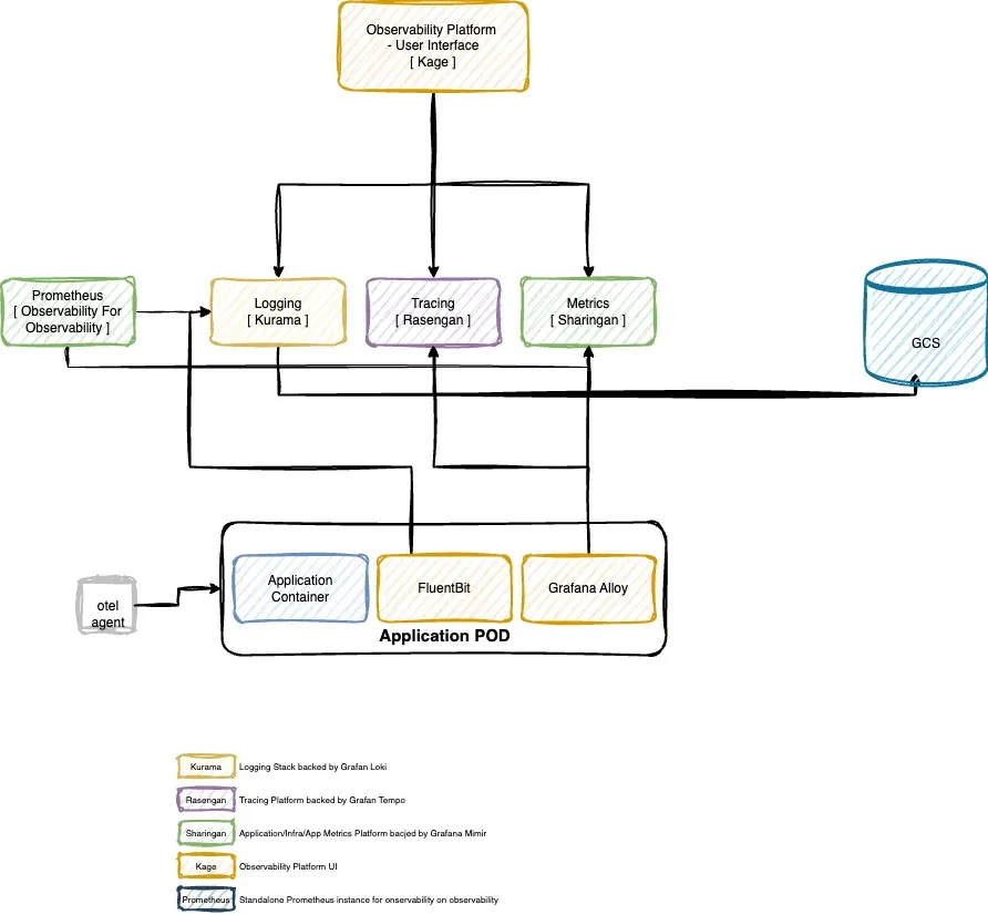 🔐 Securing Microservice Credentials Using Java Keytool (JCEKS) in Spring Boot- | by AMARNADH R ...