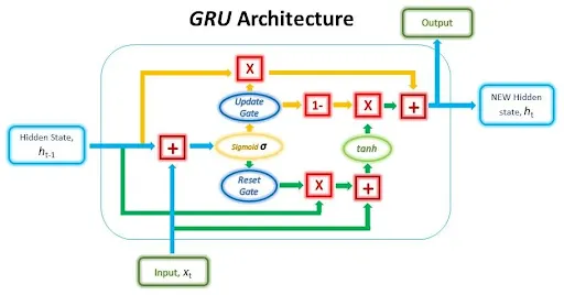 Decoding CNNs: A Beginner’s Guide to Convolutional Neural Networks and ...