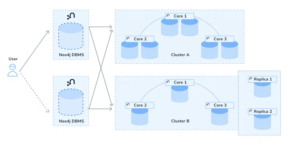 In Memory Graph Database?. MemGraph vs RedisGraph | by TheSource51 | Medium