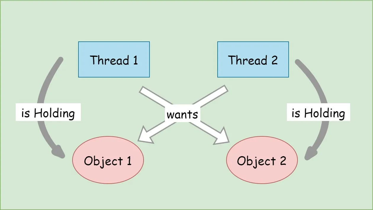Understanding Event Throttling and Event Debouncing in C# | by Ahmad ...