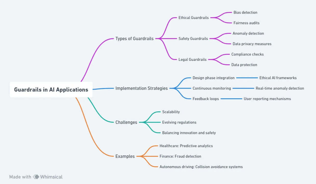 Building Robust Memory Systems for AI Agents Using AutoGen | by Nitin ...