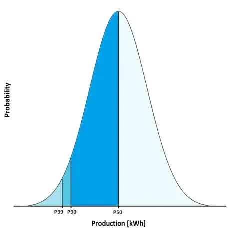 Techniques for Uploading Large Files in Chunks to S3 Using Lambda Functions with Java 17 | by ...