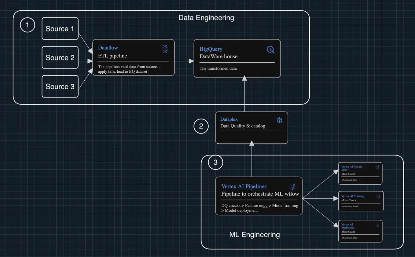 Real time Data Analytics solution with Spanner Change Streams | by ...