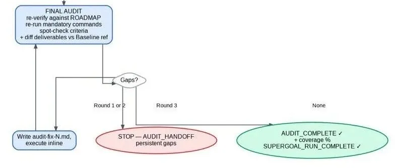 Claude Sonnet 4.5 Released: Outperforms GPT-5 and Gemini 2.5 Pro Across ...