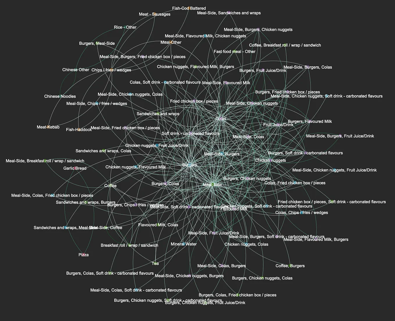 All you need to get started with Twitter API v2 using Python | by Sofia Pinto | Data science at ...