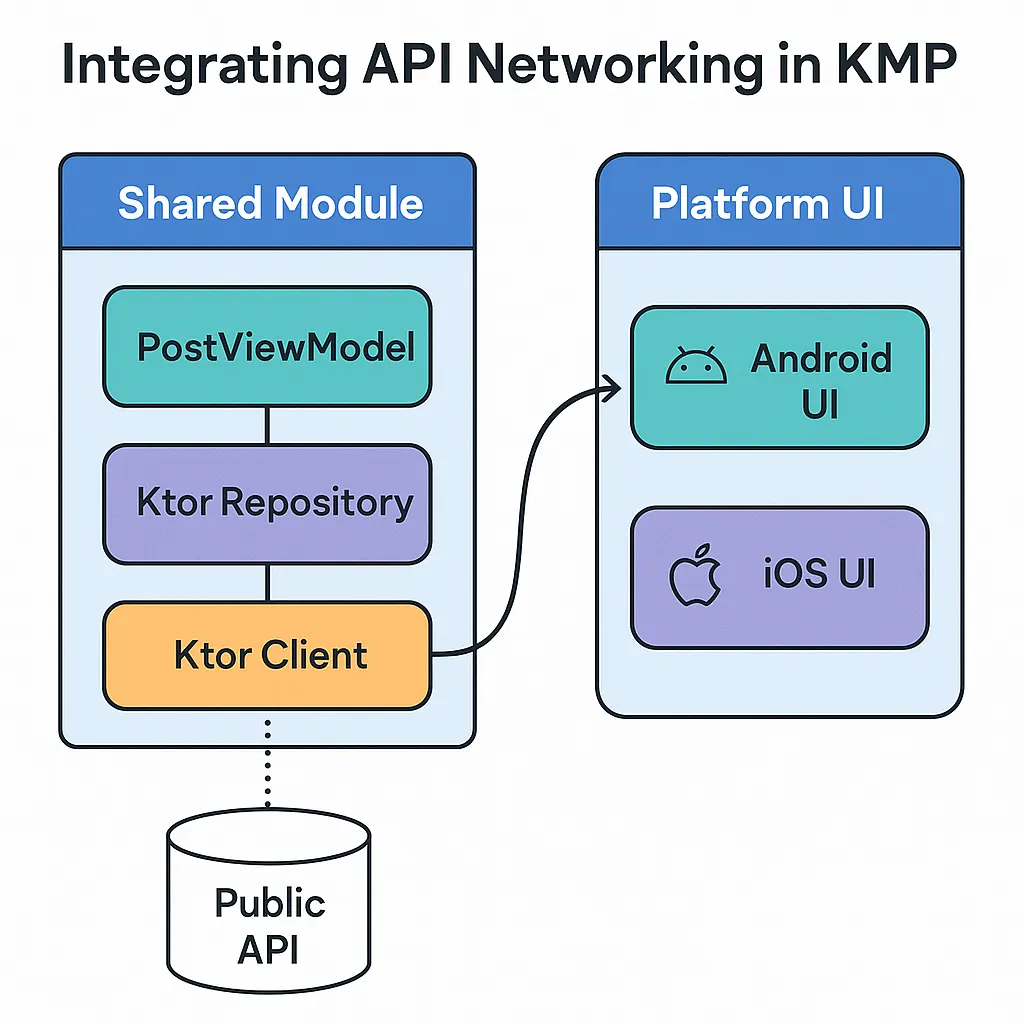 Understanding the Android Framework — AOSP : A Journey from Kernel to Application Layer | by ...