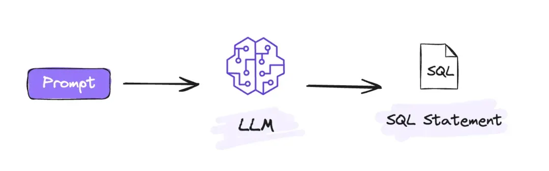 Building a RAG System in Java with Spring Boot Using OpenAI | by Manideep | Medium