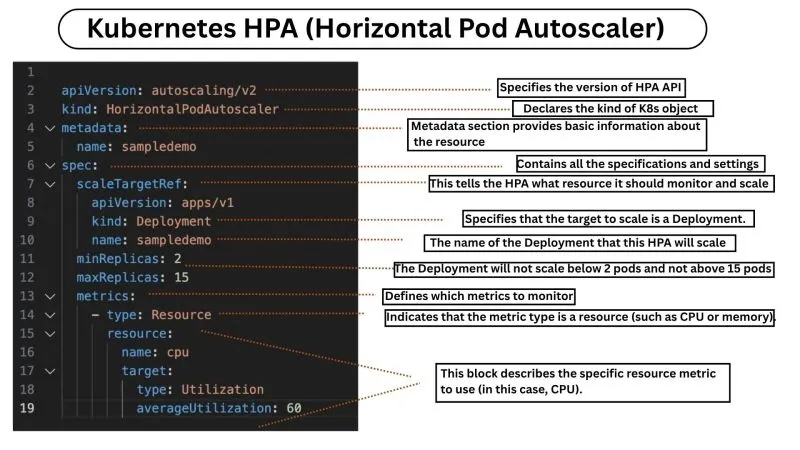 Autoscaling Kubernetes pods using KEDA | by Akshay Nikhade | Globant ...