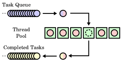 Clustering: A Comprehensive Guide for Data Science | by Anup Chakole | Medium