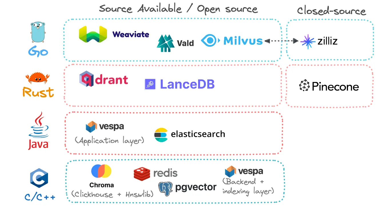 MongoDB: Conceptos básicos y su Ecosistema | Datapath