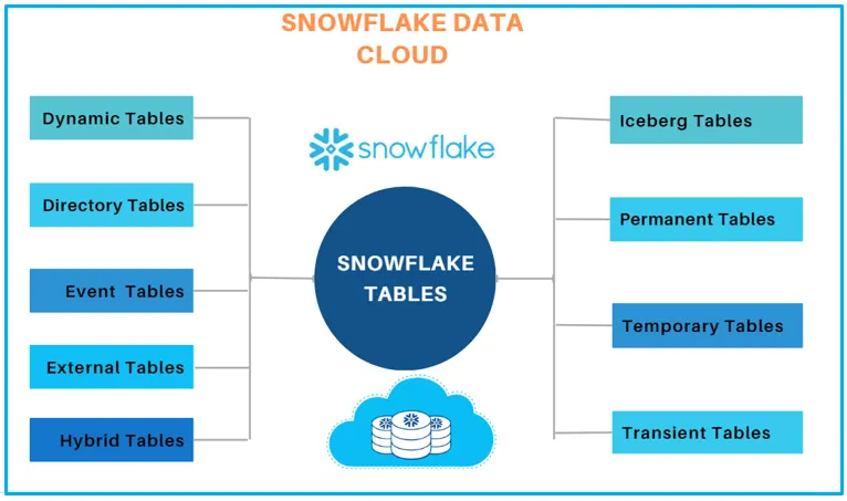 Understanding Snowflake Clone: An In-Depth Guide | by Data /Cloud ...