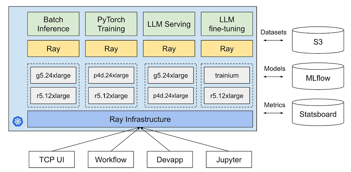 The most insightful stories about Pinterest - Medium