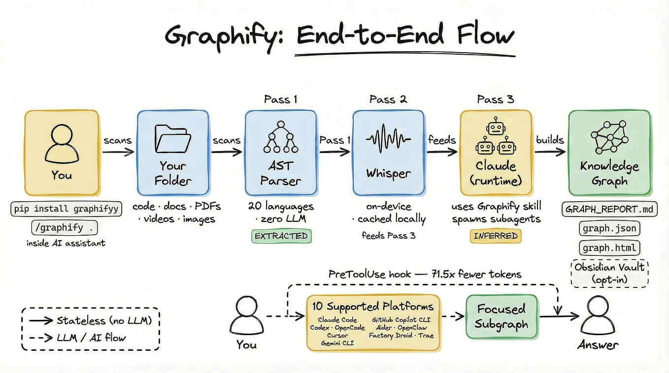 Why Your Local LLM Keeps Crashing (It’s Not the Model’s Fault) | by ...