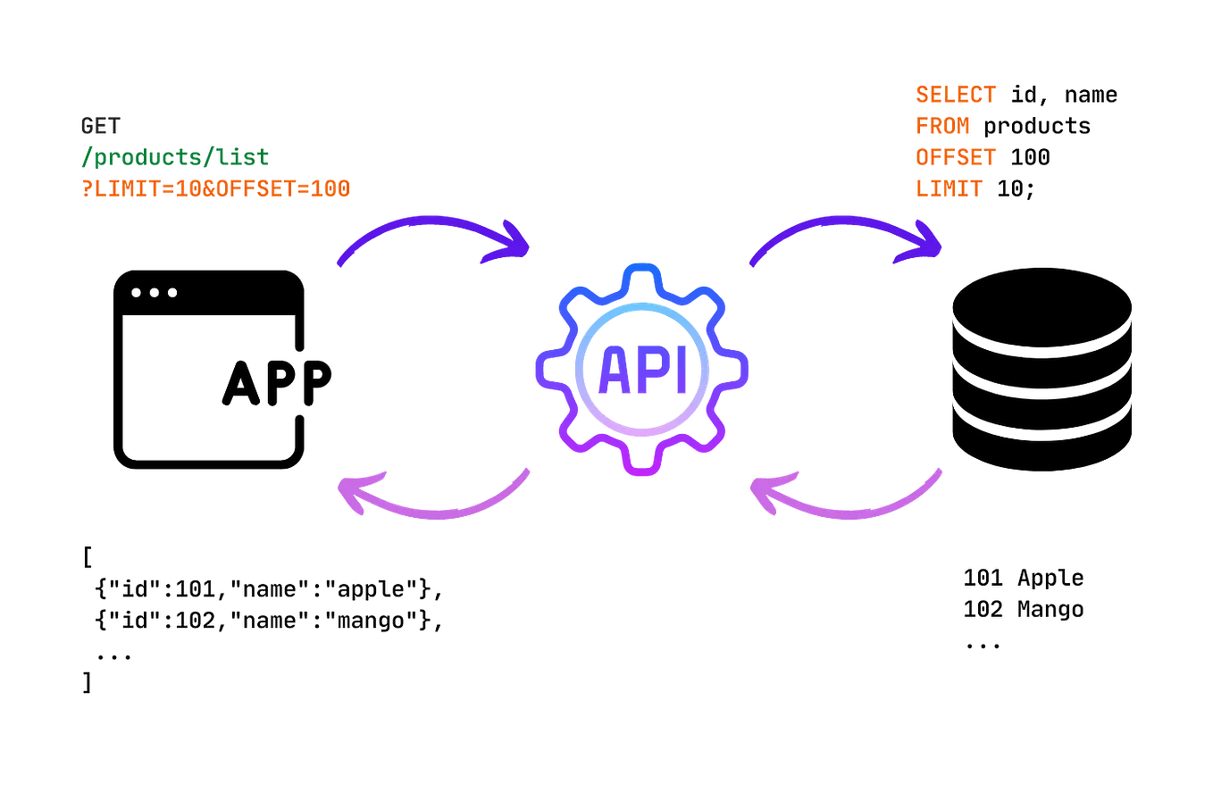 Building a File Upload API with Flask | by Ata Can Yaymacı | Medium