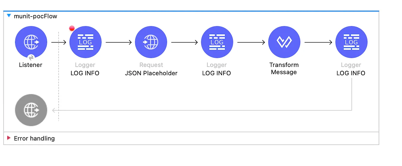 MuleSoft-Salesforce Integration using Bulk API V2 Connector | by ...