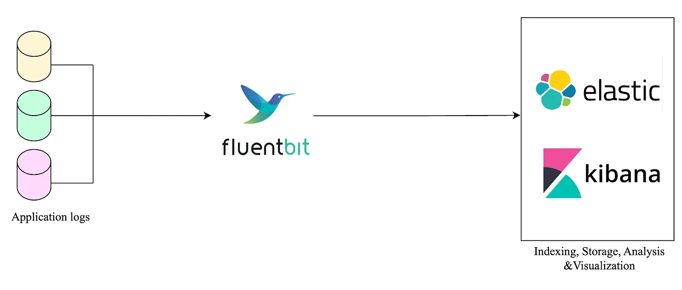 Elastic’s RAG- based AI Assistant: Analyze application issues with LLMs ...