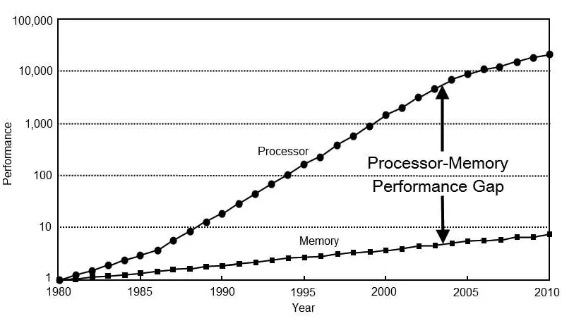It's not clear what you mean by "visibility" here. What I mean by ...