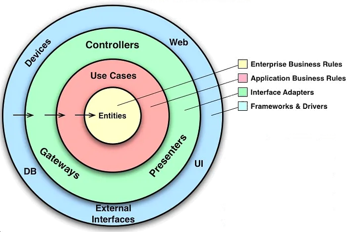 Understanding Static Blocks, Static Variables, Static Methods, and Static Nested Classes in Java ...