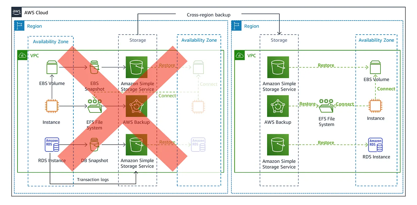 Understanding JVM Architecture. Understanding JVM architecture and how… | by Thilina Ashen ...