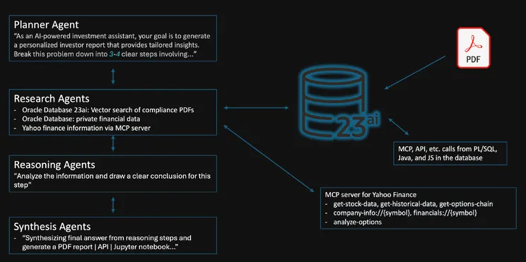 Yolo Object Detectors Final Layers And Loss Functions By Carol Hsin Oracle Developers Medium