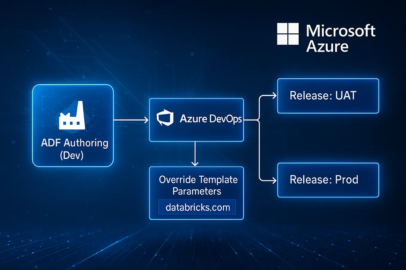 🚀 Deploy Azure Functions Flex Consumption Using Terraform By 8054