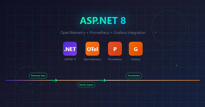 Modern Observability: Integrating Telemetry Data for Comprehensive System Insights | by Stefan ...