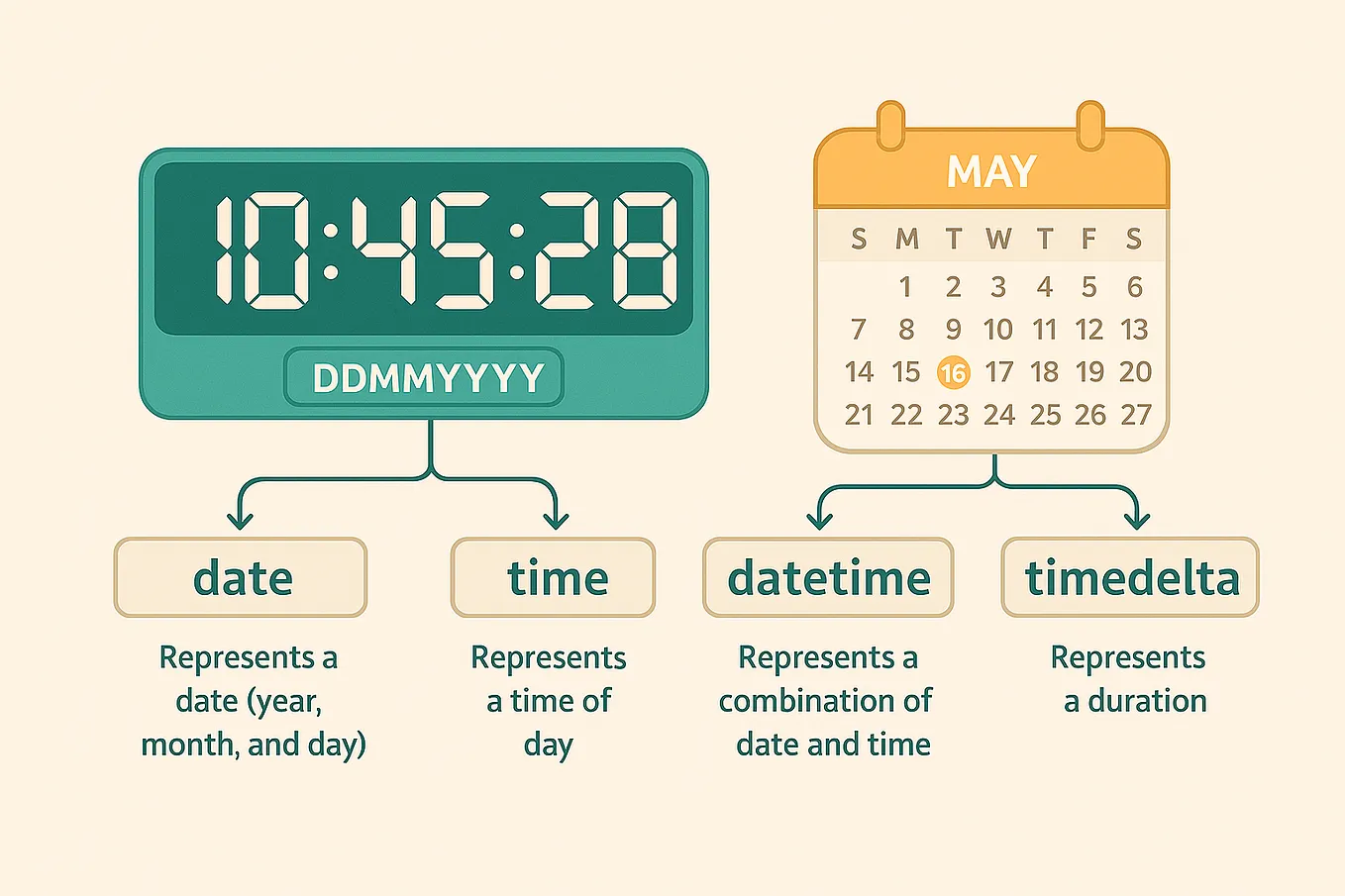 Ruff vs Old-School Linters: The Fast, Modern Python Linting You’ll Actually Enjoy | by Azeem ...