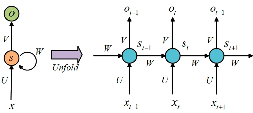 Introduction to Variational Autoencoders (VAEs) in AI Music Generation ...