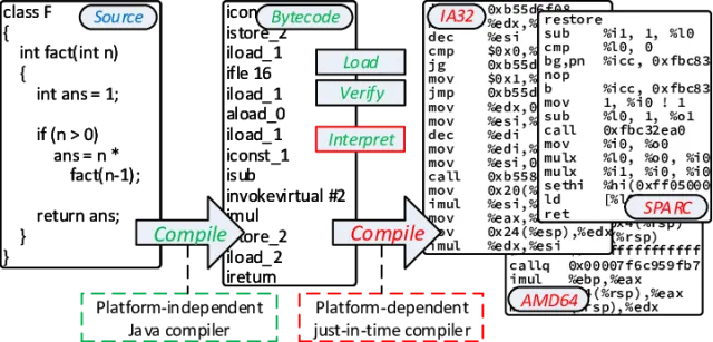 Create Stunning Text Effects In Flutter With Animatedtextkit By Devcode Easy Flutter Jul