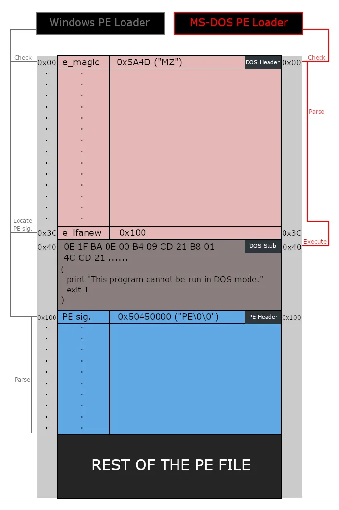 Taking Your Web Application Pentesting To Another Level By Bob Van Der Staak Infosec Write Ups