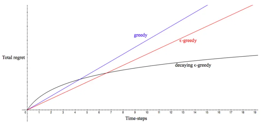 Ensemble Models, a simple guide with code sample. Part1 (Decision Trees ...