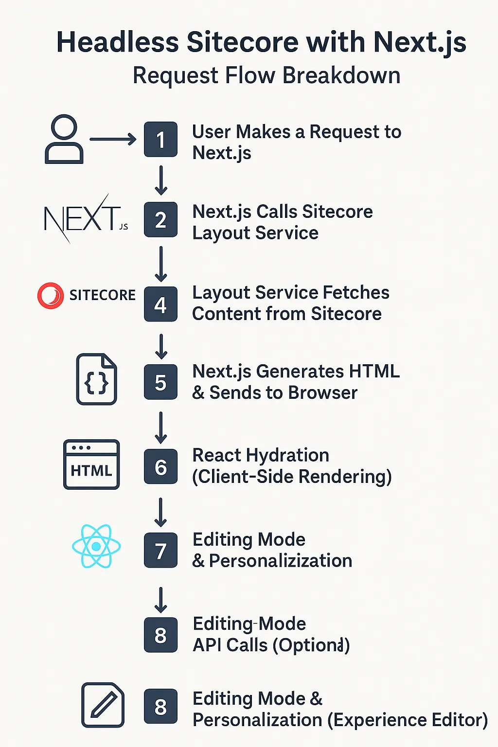 Unlocking the Power of GraphQL in Sitecore: A Guide to Useful Queries ...