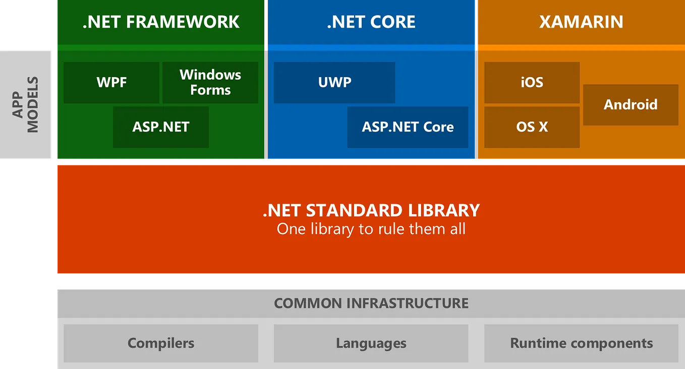Squash commits in Visual Studio. Yes, you can do it… | by Corrado ...