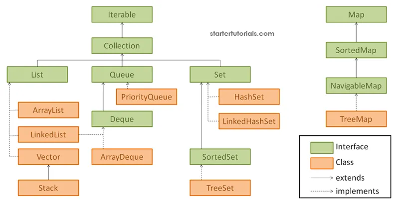 Observer Design Pattern Explained with Real-Life Examples | by Abhijeet ...