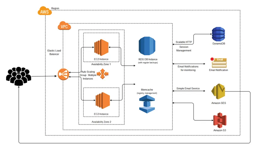 How JavaScript Code is Executed?. Execution Context and the Call Stack ...