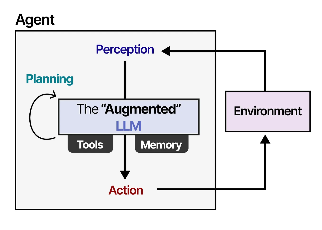Building a Scalable Retrieval-Augmented Generation (RAG) Workflow with ...