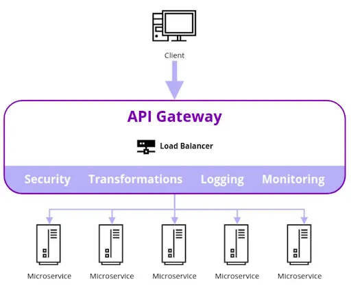 Understanding Rust’s Dynamic Integer Types: usize and size | by Tomas ...