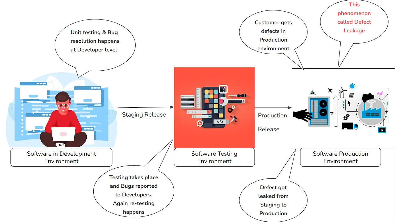 Defect Density. In Agile-Scrum projects, defect density… | by Satish Malhotra Agile PM | Medium