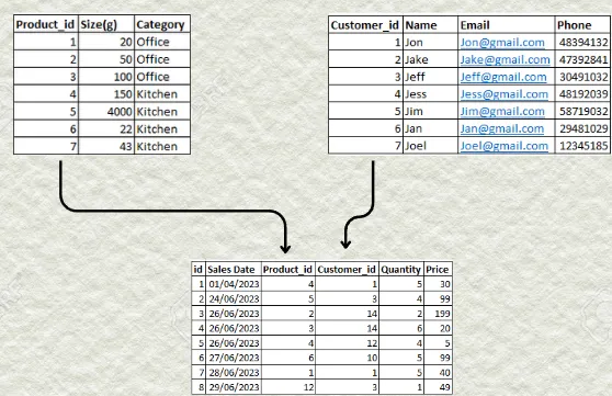 How to create relationships between datasets in Power BI | by Datawithzon | Medium