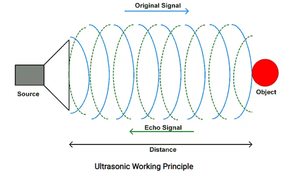 How to properly rotate an image with OpenCV | by Marita Georganta | Medium