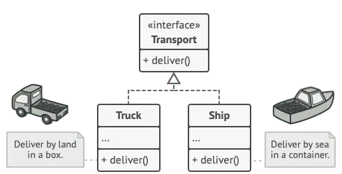 Understanding the Strategy Design Pattern | by Eshika Shah | Medium