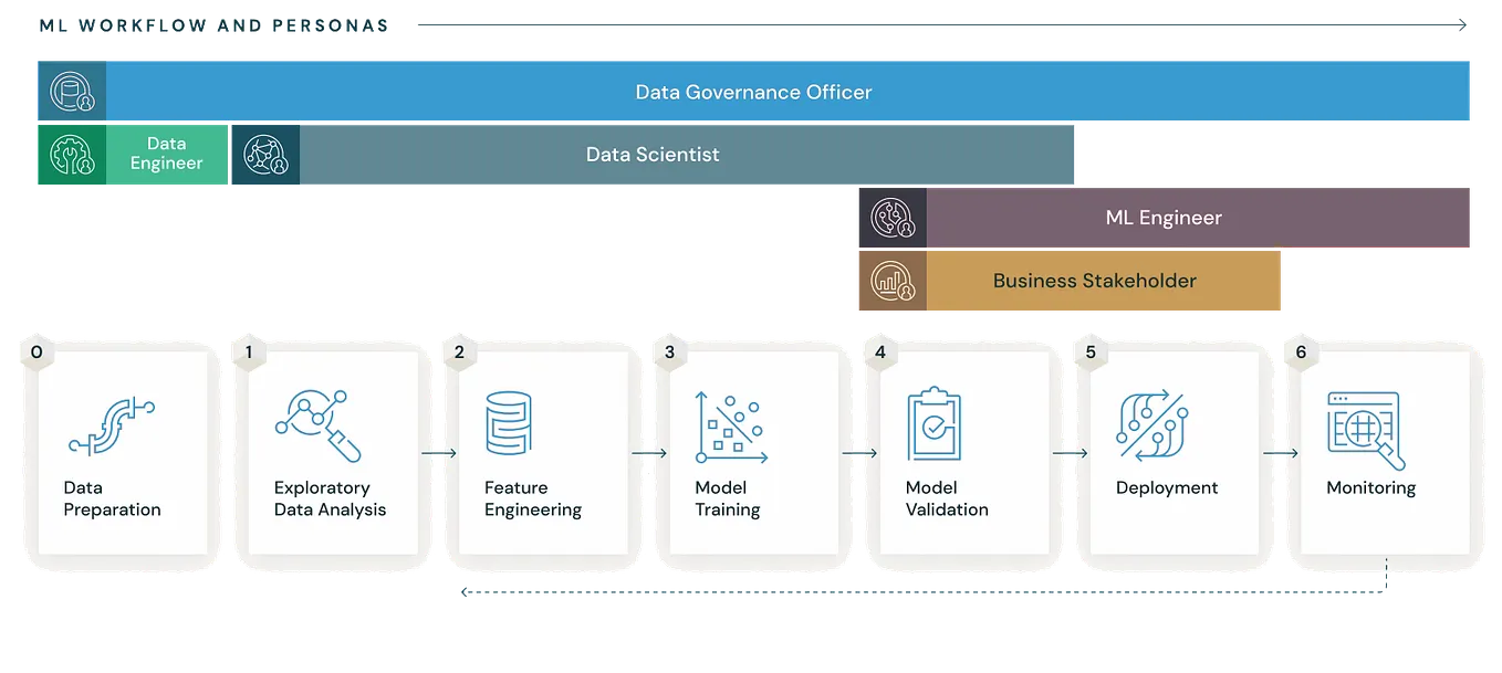 Knowledge Graphs: Building and Querying with Neo4j and LangChain | by ...