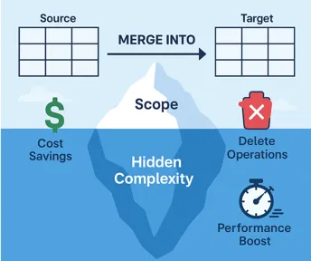 Why You Should Prefer MERGE INTO Over INSERT OVERWRITE in Apache Iceberg | by Vincent DANIEL ...