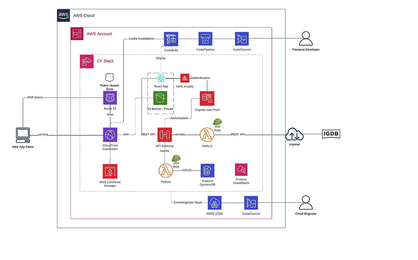 Understanding the Inode Data Structure, Hard and Soft Links in the Linux File-System | by ...