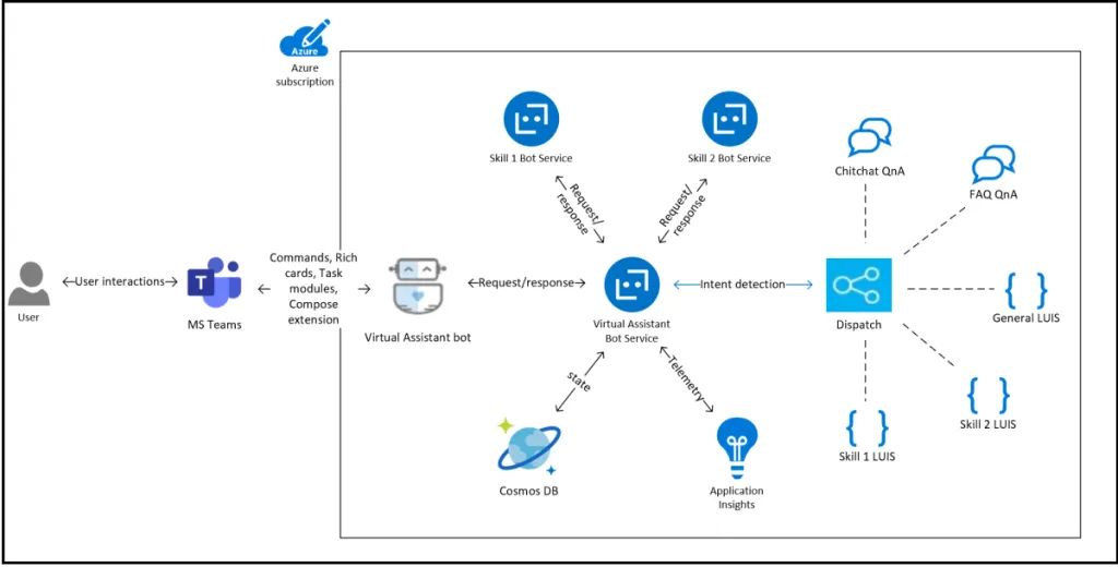 Supercharge Your DevOps with Ansible and Azure Pipelines | by Ved Yadav | Medium