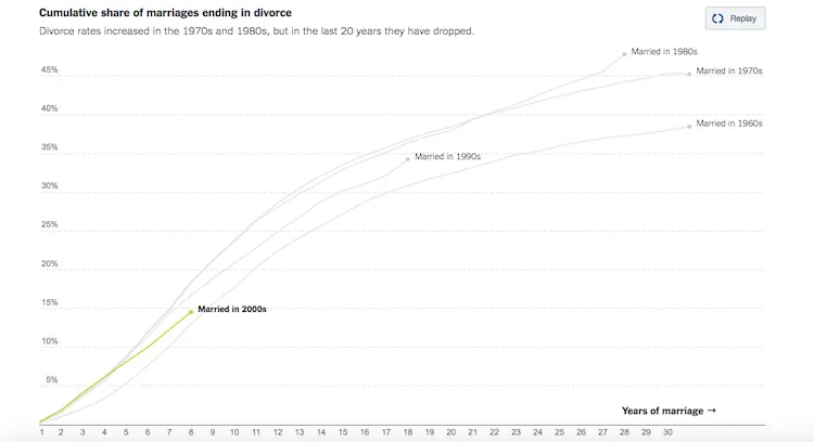 Why Facebook Can Make Your Long Distance Relationship Complicated | by ...