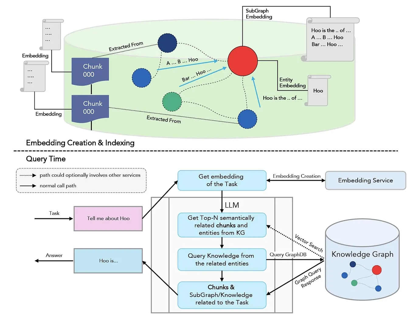 The Comprehensive Concept of IaaS, PaaS, SaaS, AaaS, BaaS, FaaS, DaaS ...